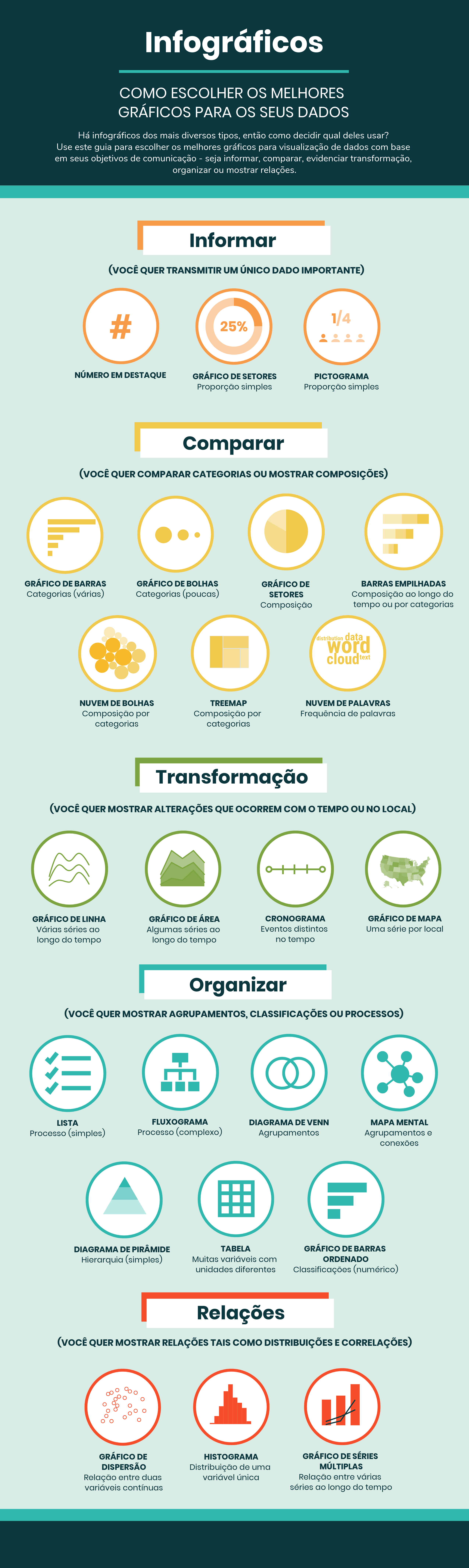Tipos De Gr ficos Escolha O Gr fico Ideal Para Os Seus Dados