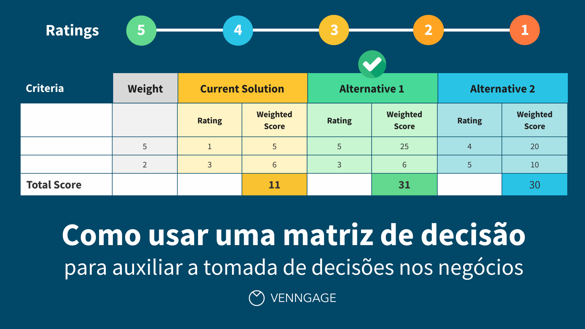 Como usar uma matriz de decisão para auxiliar a tomada de decisões nos ...