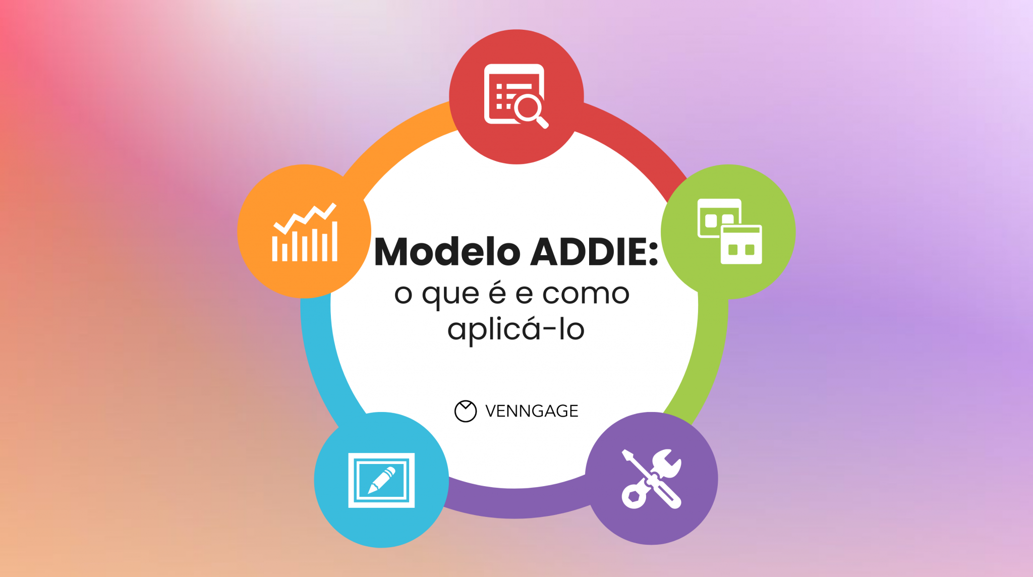 Modelo ADDIE: o que é e como aplicá-lo