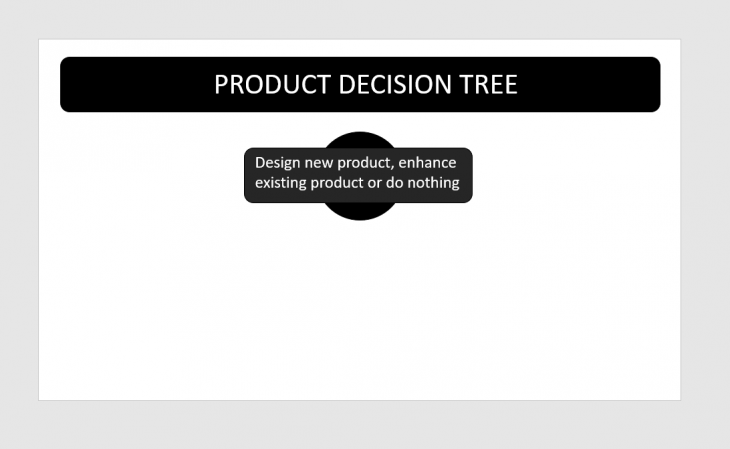 12 Melhores Criadores de Árvore de Decisão para 2023 - Venngage Blog