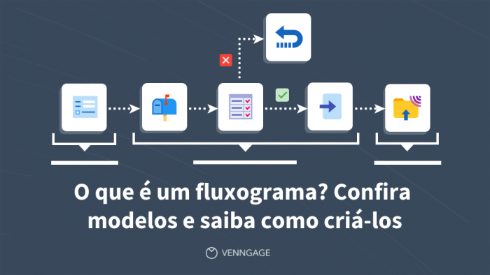 O que é um fluxograma? Confira modelos e saiba como criá-los