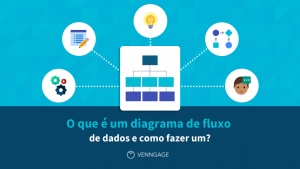 O que é um diagrama de fluxo de dados e como fazer um?